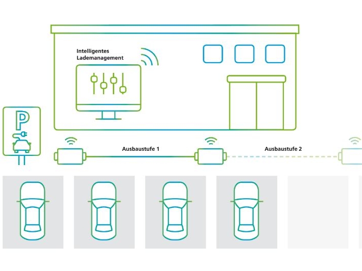 Stadtwerkedrive - Umsetzung für Ladeinfrastruktur